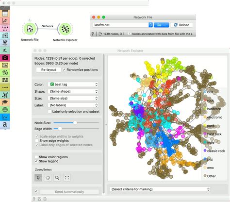 Orange Data Mining Undefined
