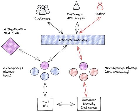 Log4shell Jndi Injection Via Attackable Log4j By Chetan Conikee