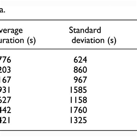 Contribution Of Each Feature Set To Travel Mode Detection Download Scientific Diagram