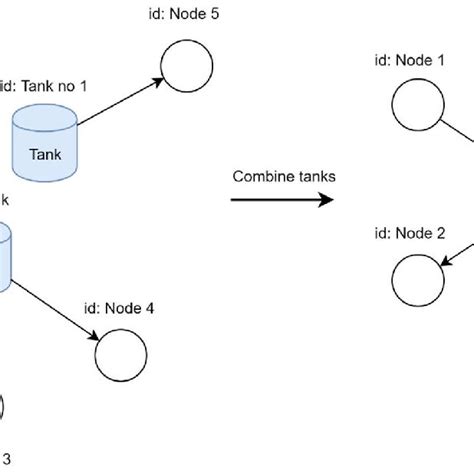 Example Process Graph Structure Download Scientific Diagram