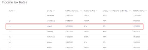 Power BI Nan Error Not A Number While Dividing By Zero SPGuides