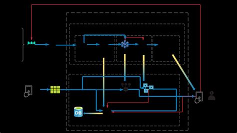 Knowledge Framework Overview Download Scientific Diagram