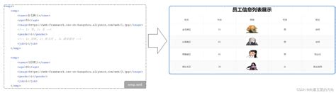 Springboot之响应案例的详细解析springboot自定义响应 Csdn博客