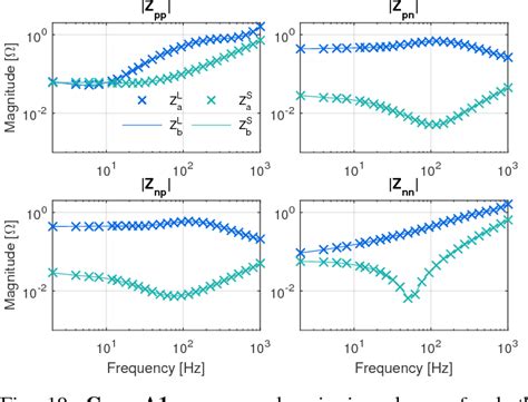 Figure 10 From A Modified Sequence Domain Impedance Definition And Its