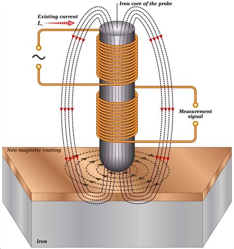 Induction Heating Schematic Diagram Pdf