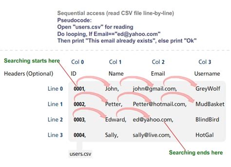 C Random Access To Specified Record Within Csv File Stack Overflow