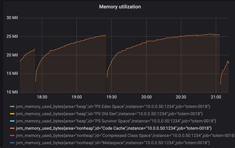 Java Memory Leak In Requests Stack Overflow