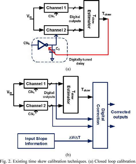 Figure 1 From Voltage Domain Correction Technique For Timing Skew