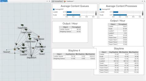 Do Arena Simulation Flexsim And Simio Project And Assignment By