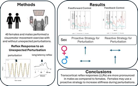 Physiological Reports Vol 14 No 7