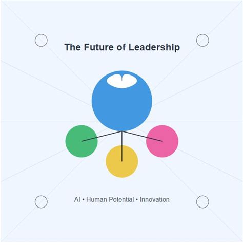 Adnan Ahmad On Linkedin Futureofwork Leadership Ai Innovation