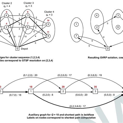 example for the splitting procedure download scientific diagram