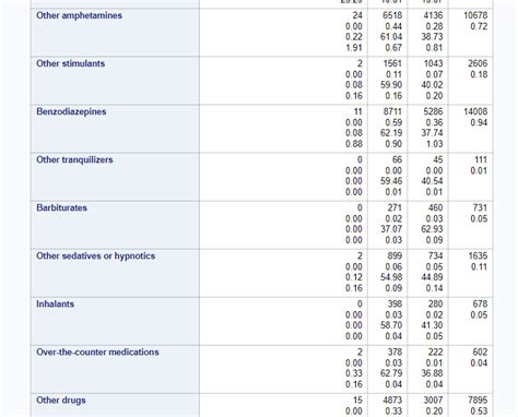 Solved Combining Variables Page 3 Sas Support Communities