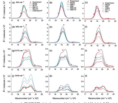 Figure 1 From The Best Models Of Bodipys Electronic Excited State