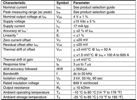 hall effect based open loop current sensors csca a series