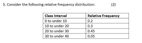 Solved Consider The Following Relative Frequency Distribution Class