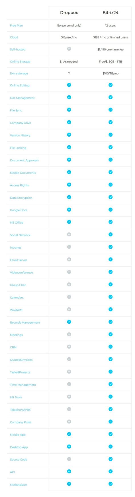 Dropbox Alternative Kala Group Technologies Llc