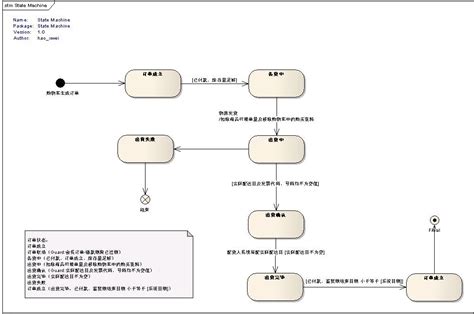 【staruml】状态图staruml状态图 Csdn博客