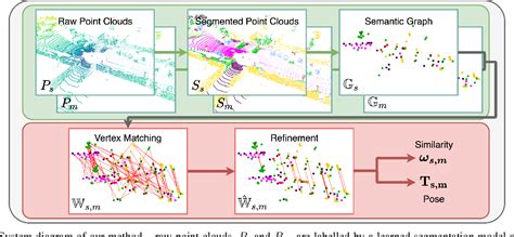 Figure 1 From Boxgraph Semantic Place Recognition And Pose Estimation