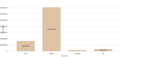 how to use the powerful chart library nivo in react 18 to simplify data