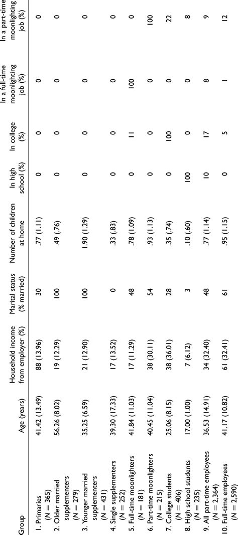 means percents of clustering variables download table