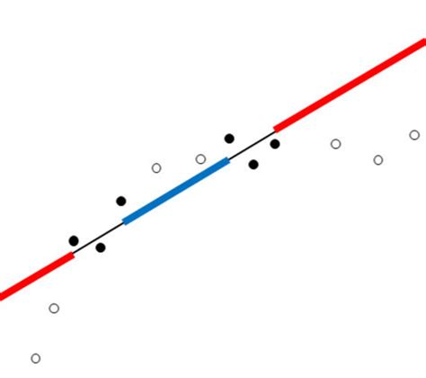 Linear Interpolation Explained At Ashley Baines Blog