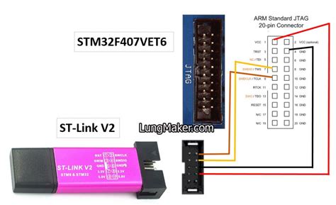 การใช้งานบอร์ด stm32 stm32f407vet6 กับ arduino ide รับทําโปรเจค arduino