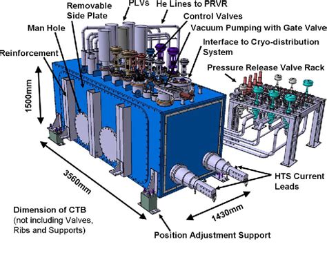 Figure 1 From Development Of The Coil Terminal Boxes For The Iter