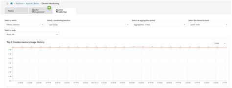 Recommended Apstra Server Vm Resources Apstra 42 Juniper Networks