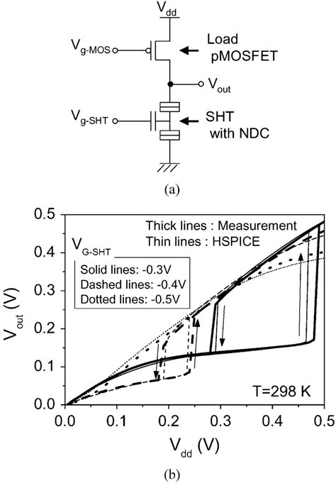 A Schematic Diagram Of The Static Memory Cell Circuit Using Sht With