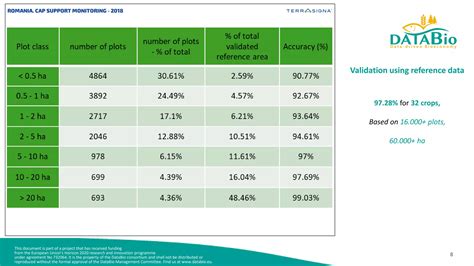 European Data Spaces Ppt