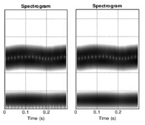 Sound Spectrogram Of E Left And I Right Of The Sound Pair Shown Download Scientific