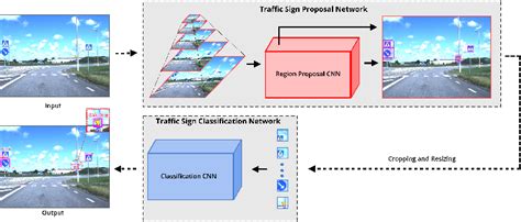 Efficient Traffic Sign Recognition With Scale Aware Cnn