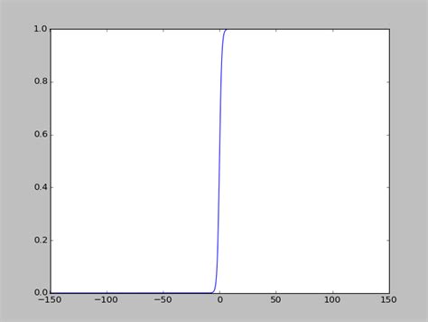matplotlibでシグモイド関数を描画する k kens b g