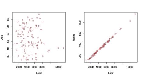 multiple linear regression — stats 202