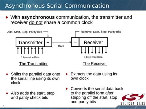 lecture 10 serial communication ppt