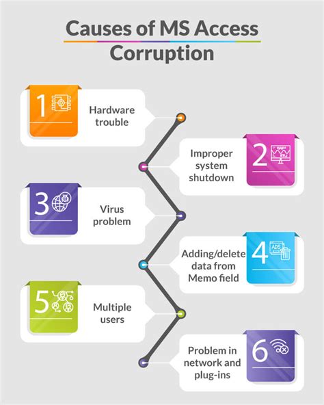 Top 6 Causes Of Microsoft Access Database Corruption
