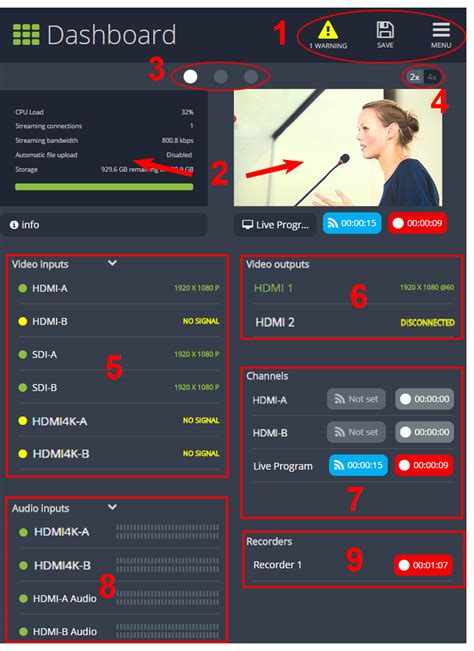 The Dashboard Interface