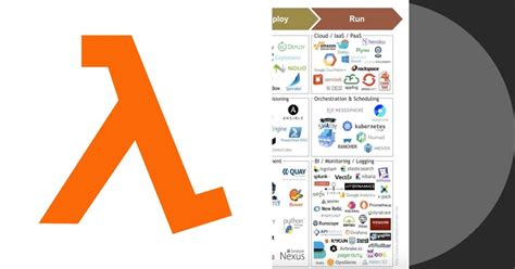 list devops curated by michael ampudia medium