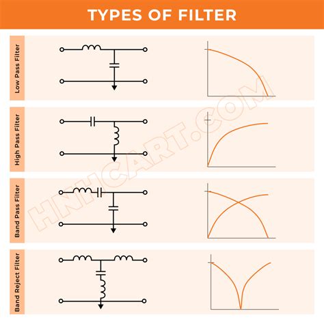 Active Low Pass Filter Artofit