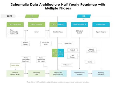 Data Architecture Slide Team