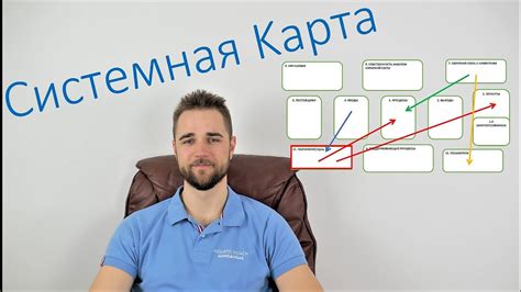 Системная карта - YouTube