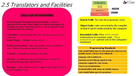 Knowledge Organisers Comp 2 Revision Computational Thinking Algorithms