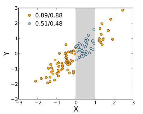 what does no correlation mean in science science trends