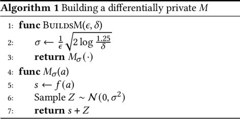 Figure 1 From Group And Attack Auditing Differential Privacy