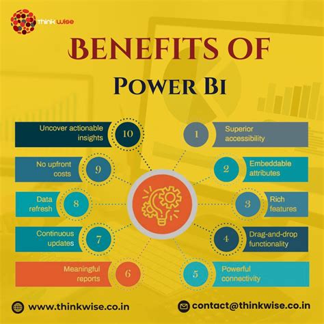 Thinkwise Consulting Llp On Linkedin Powerbi Datadriven