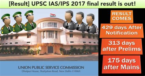 Result UPSC IAS IPS Result Out Interview Fail Candidates Have Days B Next Prelims
