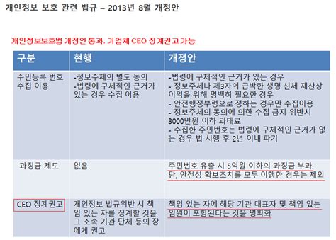 db접근제어솔루션 샤크라 chakra