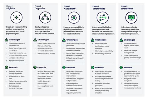 Laserfiche Uk Solutions Provider Ecm Software Agilico