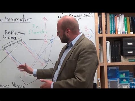 The Monochromator And Its Role In The Spectrograph Technology Networks
